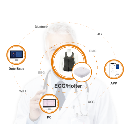 Buy Wholesale China Competitive Ecg Holter Device Wireless Wearable ...