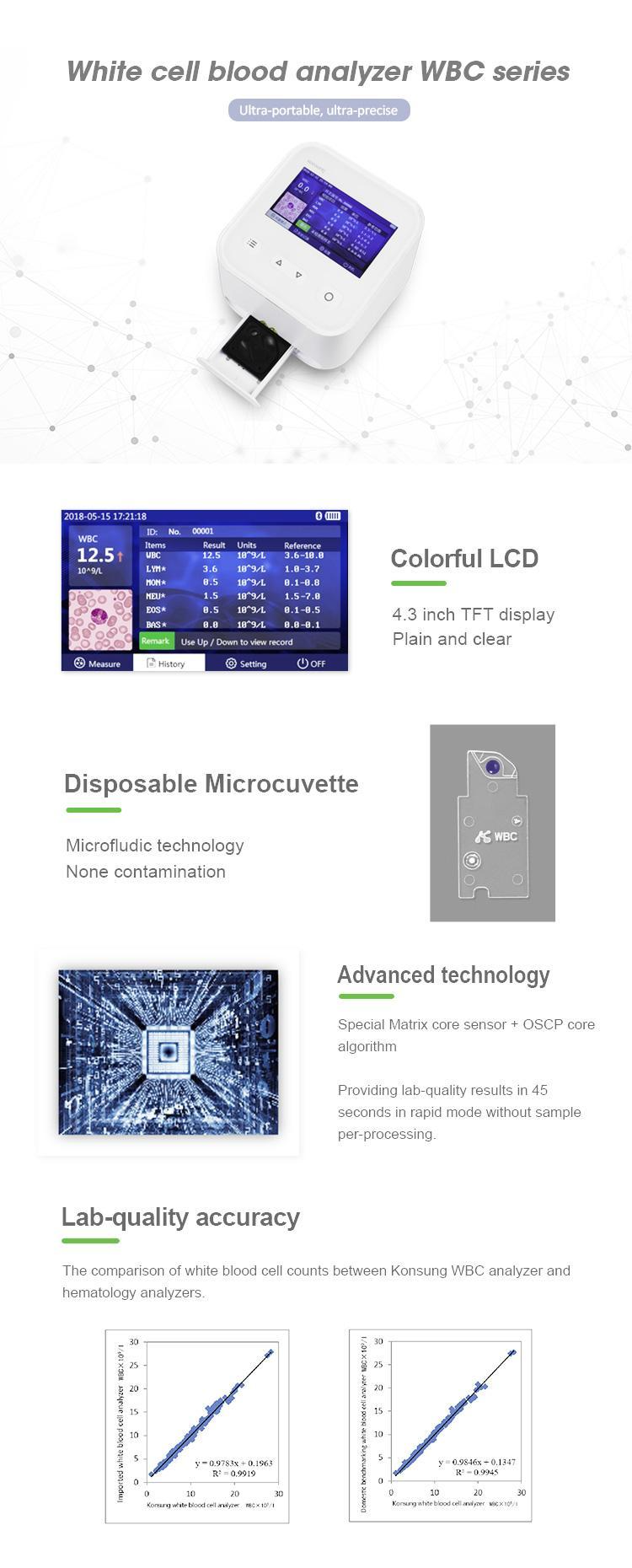 Buy Wholesale China Veterinary Diagnosis Portable Wbc Analyzer ...