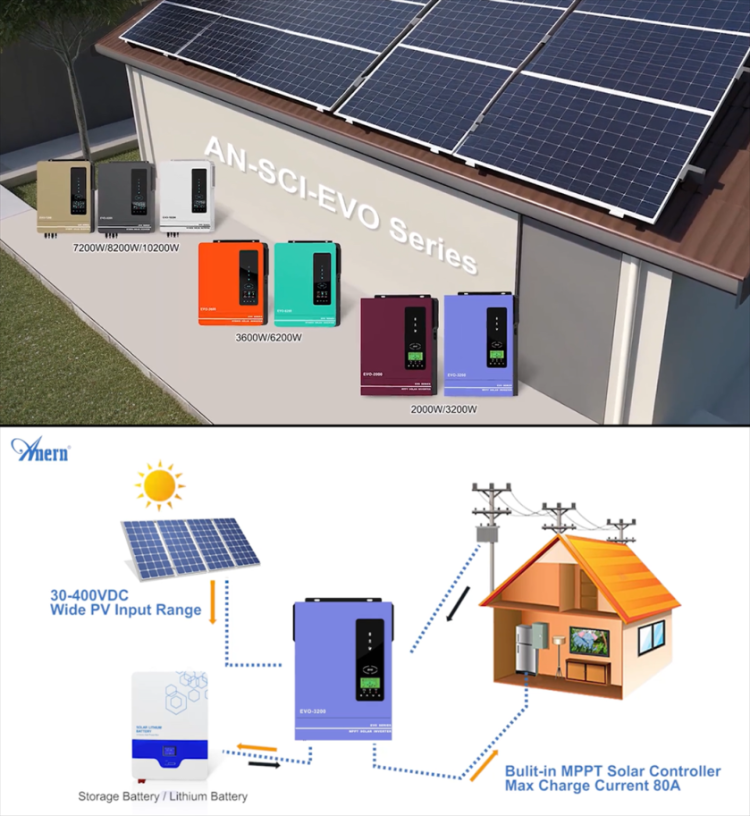 Bulk Buy China Wholesale Anern 400w 500w 600w 800 Watt 1200w Wifi Off ...