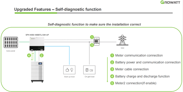 Growatt Wechselrichter Inverter Three Phase Sph 10000tl3 7000tl3 Bh Up Hybrid 15kw 5kw 10kw 8kw ...