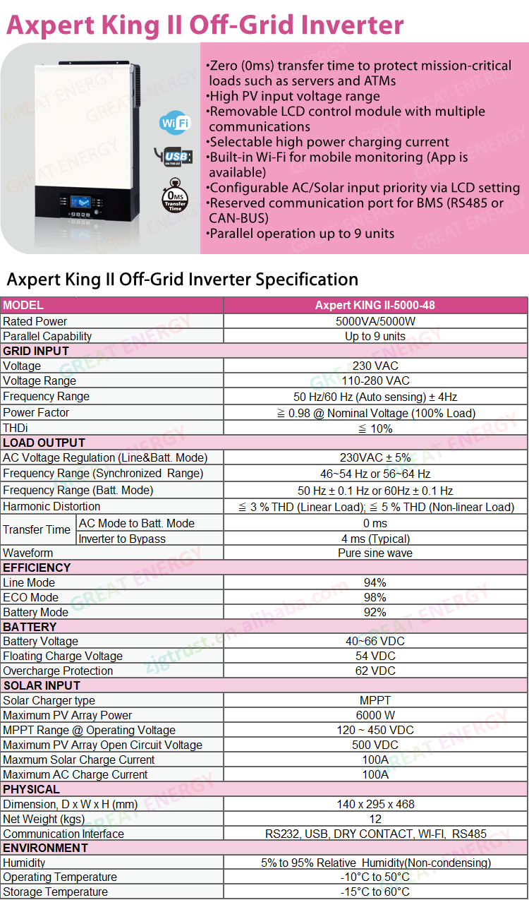 Buy Wholesale China Voltronic Axpert Vm Mppt Axpert Mks Iv Inverter 5.6 ...