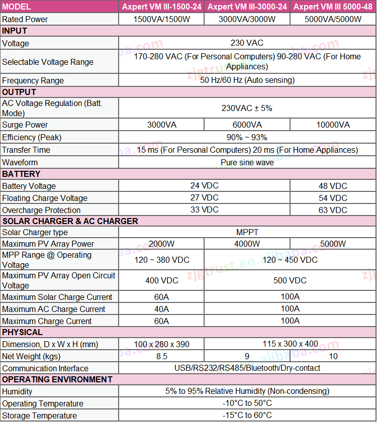 Buy Wholesale China Voltronic Axpert Vm Mppt Axpert Mks Iv Inverter 5.6 ...