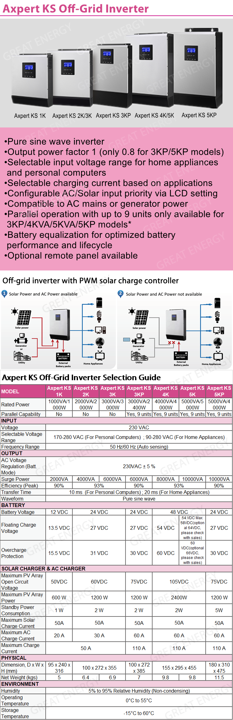 Buy Wholesale China Voltronic Axpert Vm Mppt Axpert Mks Iv Inverter 5.6 ...