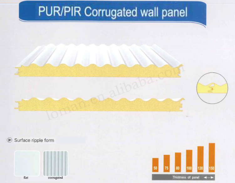 Loman Thermal Insulation Building Material Wall Roof Polyisocyanurate ...