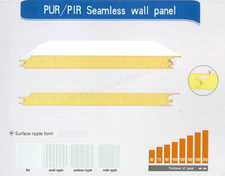 Loman Thermal Insulation Building Material Wall Roof Polyisocyanurate ...