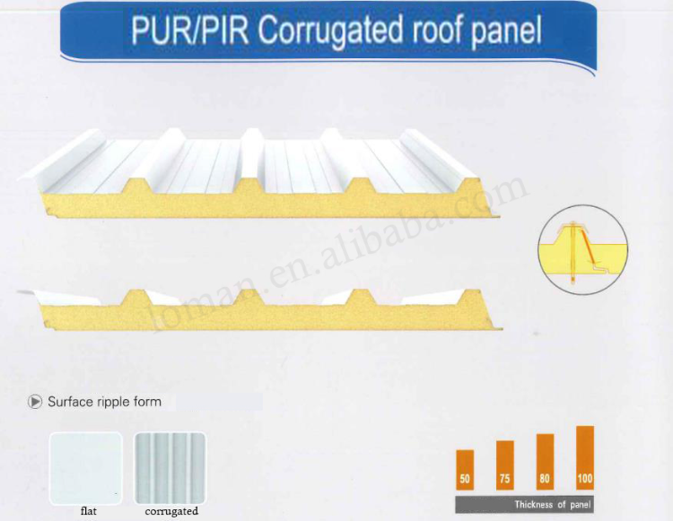 Loman Thermal Insulation Building Material Wall Roof Polyisocyanurate ...