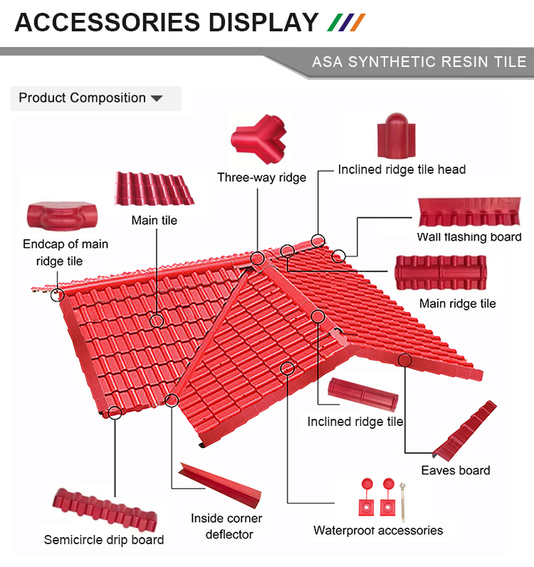 Bahan Bangunan Upvc Isolasi Panas Lembar Atap Plastik Asa Pvc Lembar ...