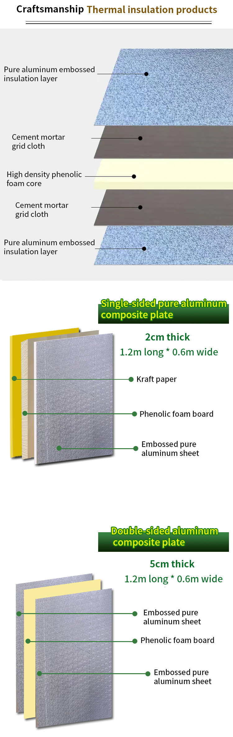Buy Wholesale China Insulation Heat Isolation Material Radiant Barrier ...