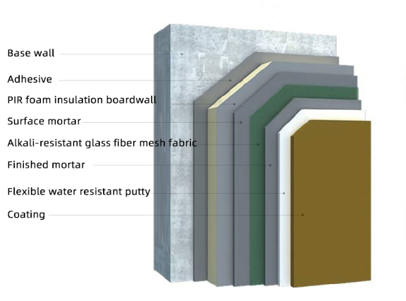 Roof And Wall Thermal Insulation Material Polyurethane Polyisocyanurate Pir Rigid Foam Sheet ...