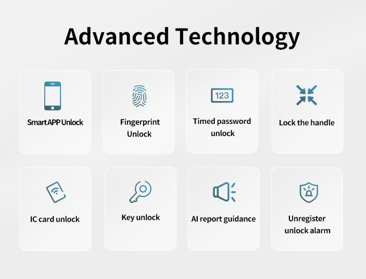Youhe Multi Functions 5 In 1 Unlock A233 Ttlock Remotely Digital ...