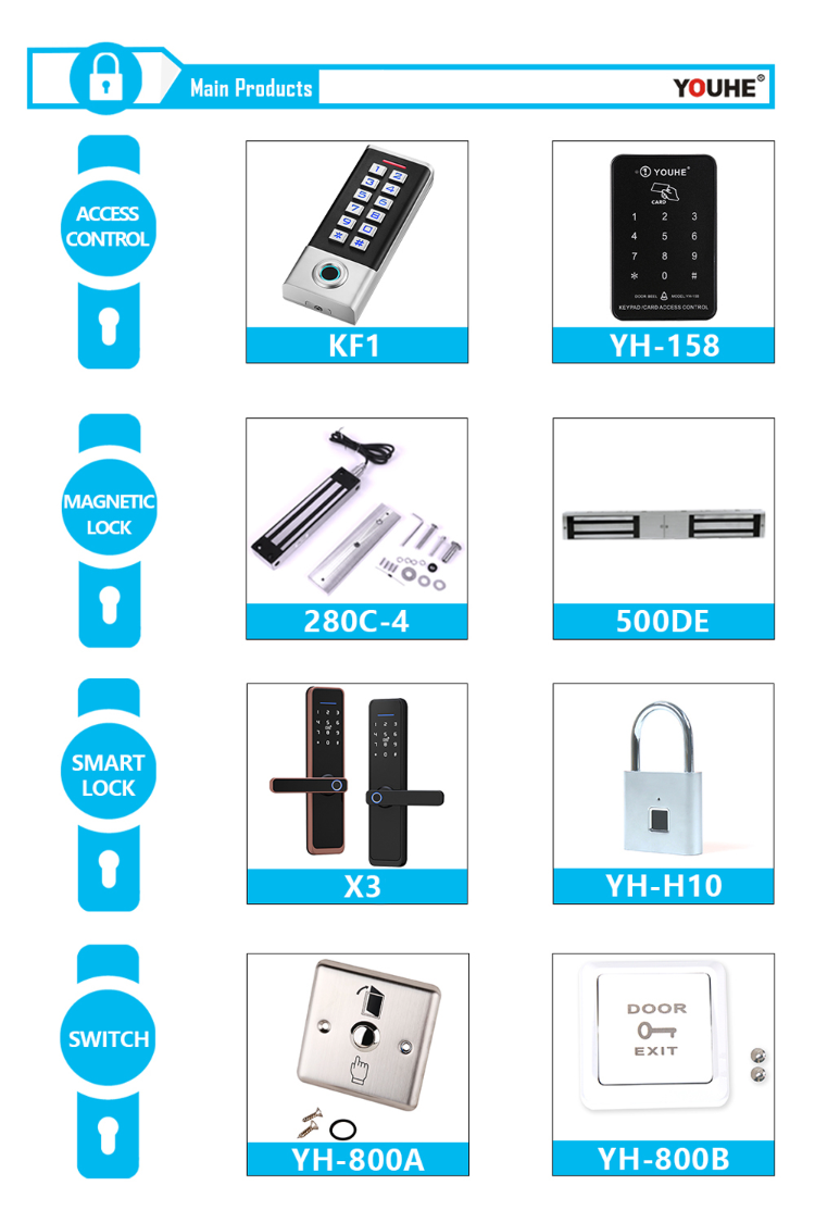 Youhe Multi Functions 5 In 1 Unlock A233 Ttlock Remotely Digital ...