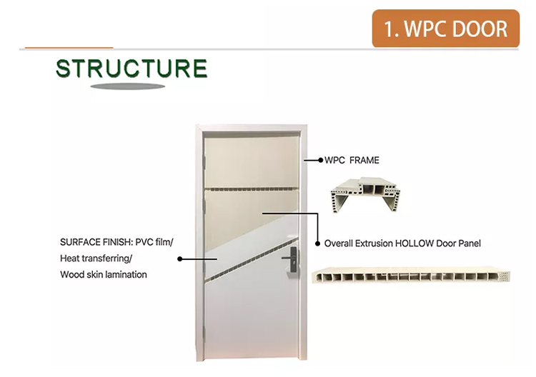 Buy Wholesale China Factory Direct 40/45mm Bathroom Wpc Doors With ...