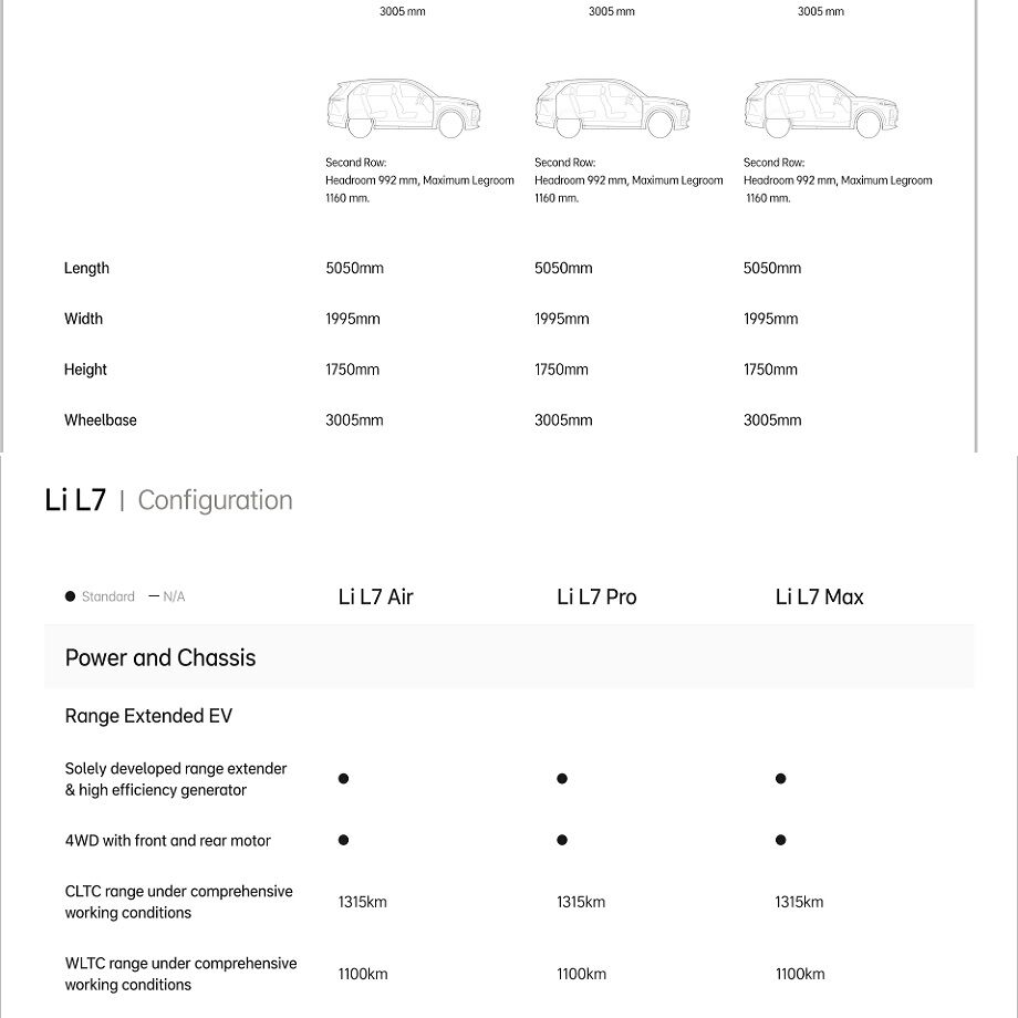 Buy Wholesale China Ideal L7 Series & Electric Vehicle at USD 56600 ...