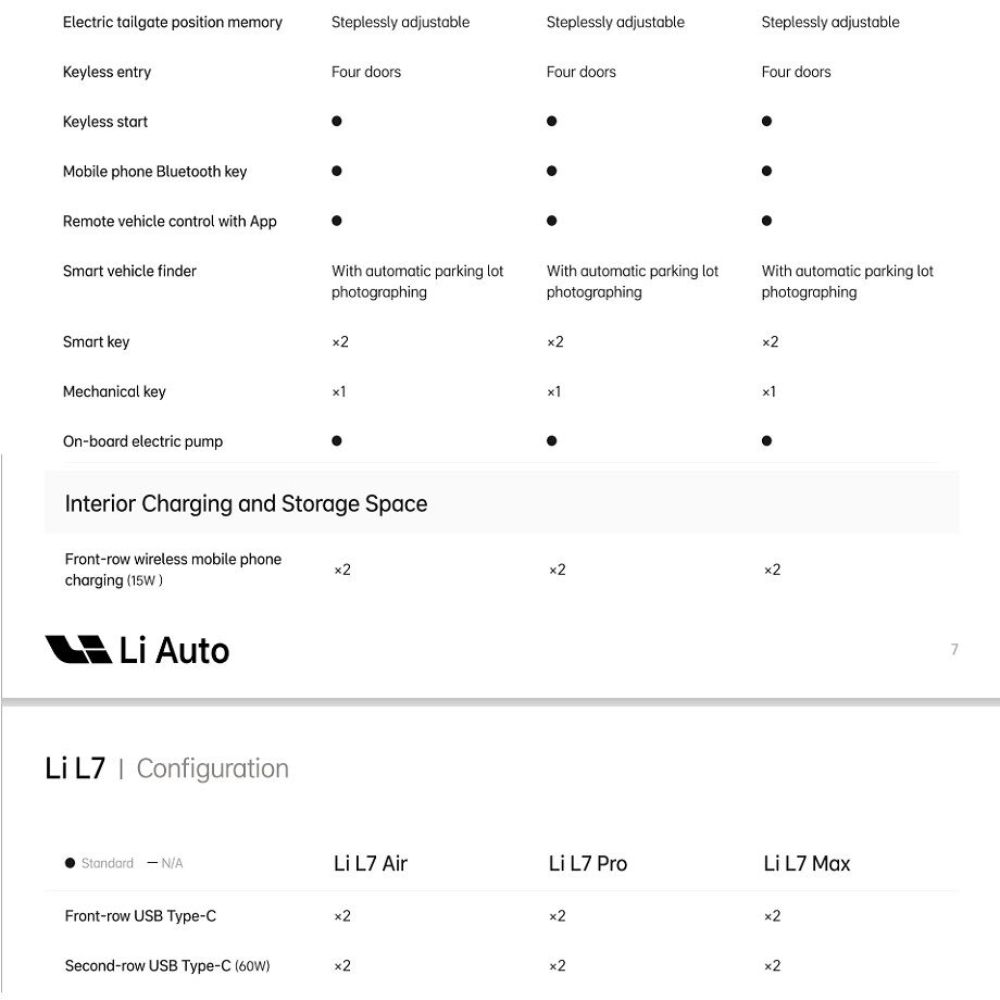 Buy Wholesale China Ideal L7 Series & Electric Vehicle at USD 56600 ...