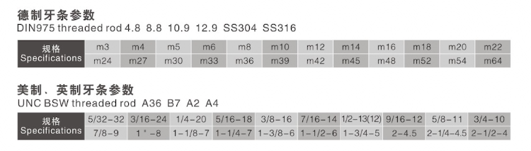 Bulk Buy China Wholesale Full Size M9 M10 M25 M26 M30 Acme Zinc-plated ...