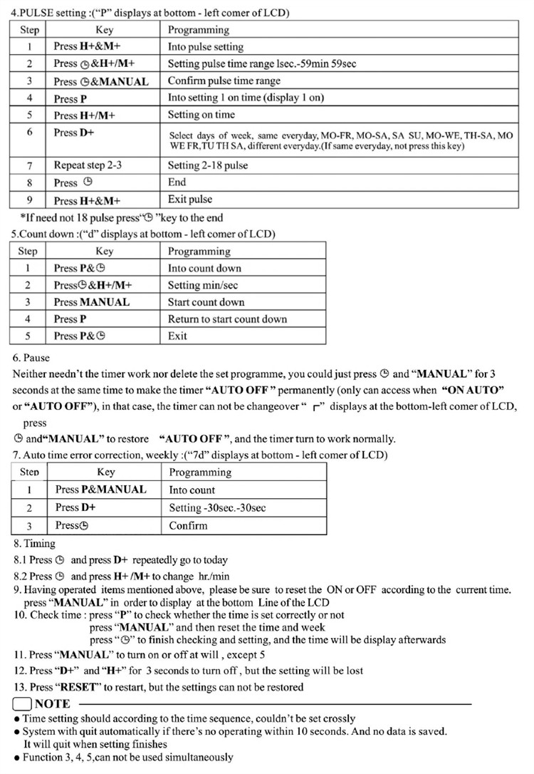 Geya Thc-15a Ahc-15a Programmable Timer Digital Electrical Time ...