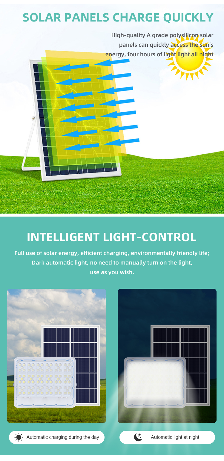 Buy Wholesale China Factory Direct Ip66 Solar Projector Light 50w 100w ...