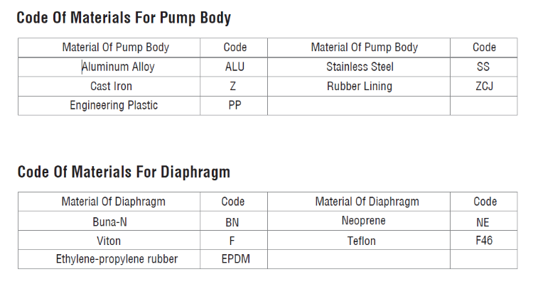 Double Pumps F46 Qbk-25(1 Inch) Qbk-40(1.5 Inch) Qbk-50(2 Inch) Air Operated Plastic Pp ...
