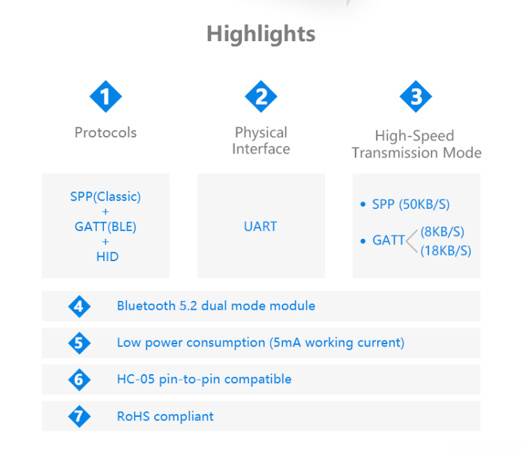 Buy Wholesale China Feasycom Multiple Connections Wireless Dual-mode ...