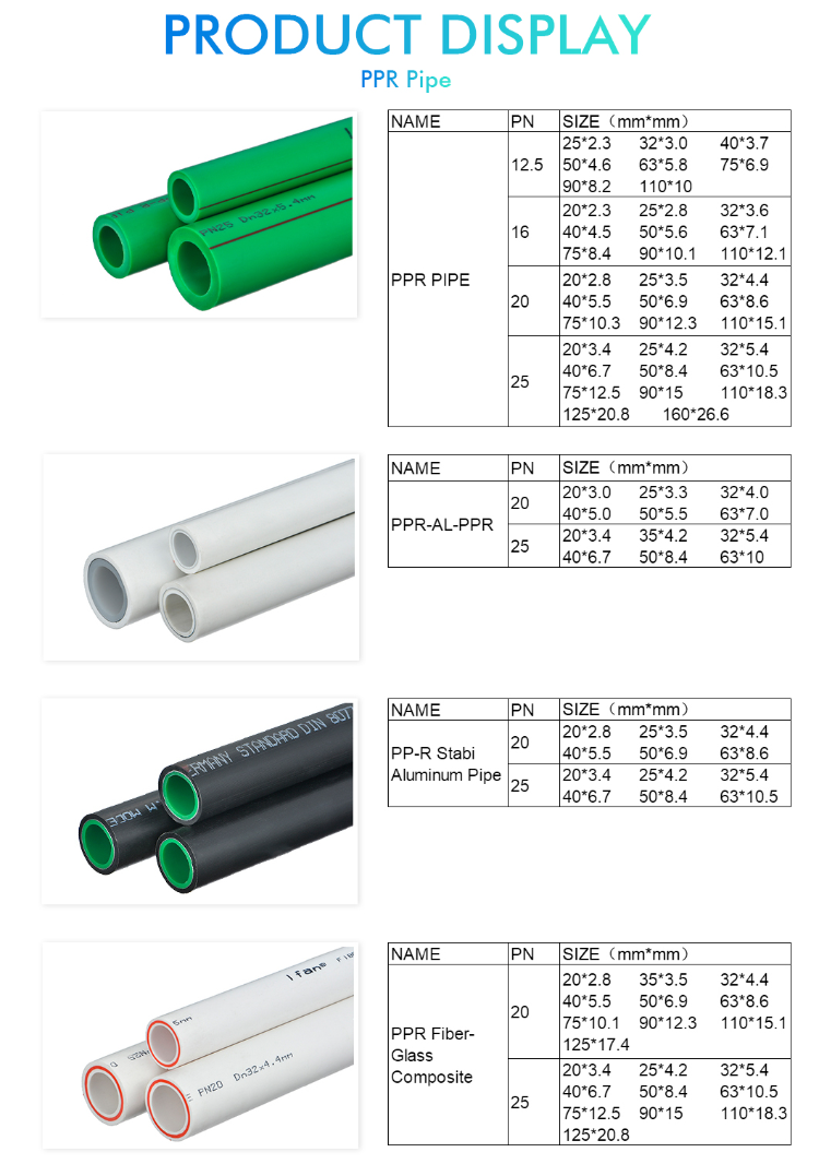 Buy Wholesale China Ifan New Material Ppr Al Ppr Custom Size Plumbing Material Ppr Pipe With ...