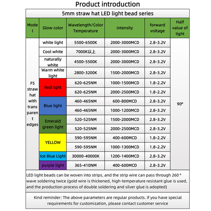 Buy Wholesale China Red Led 5mm Straw Hat Lamp Bead 620nm625nm Band ...