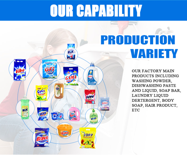 Buy Standard Quality China Wholesale Dishwashing Liquid Detergent ...