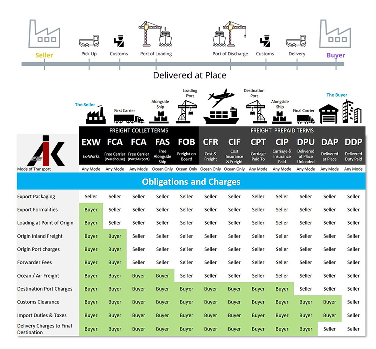 Buy Wholesale China Good Quality Door Armrest Cup Holder For Toyota ...