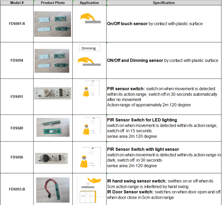 Buy Wholesale China China Supplier Smart Led Hand Wave Under Cabinet ...