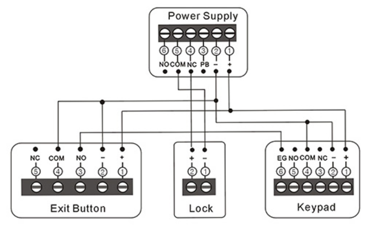 Buy Wholesale China Access Control Wall Mounted No Touch Infrared ...