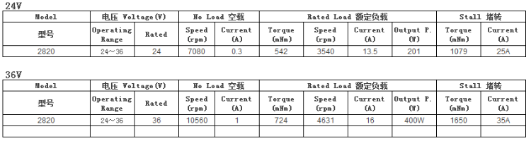 16v 32v 300w Sw2820 Underwater Rov Thrust Motor For Underwater Robot ...