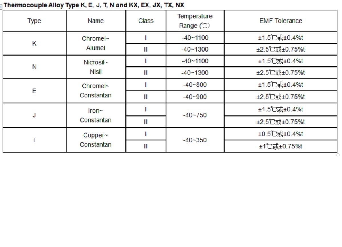 Buy China Wholesale Thermocouple Wire Type T, Extension Wire Tpx/tnx ...