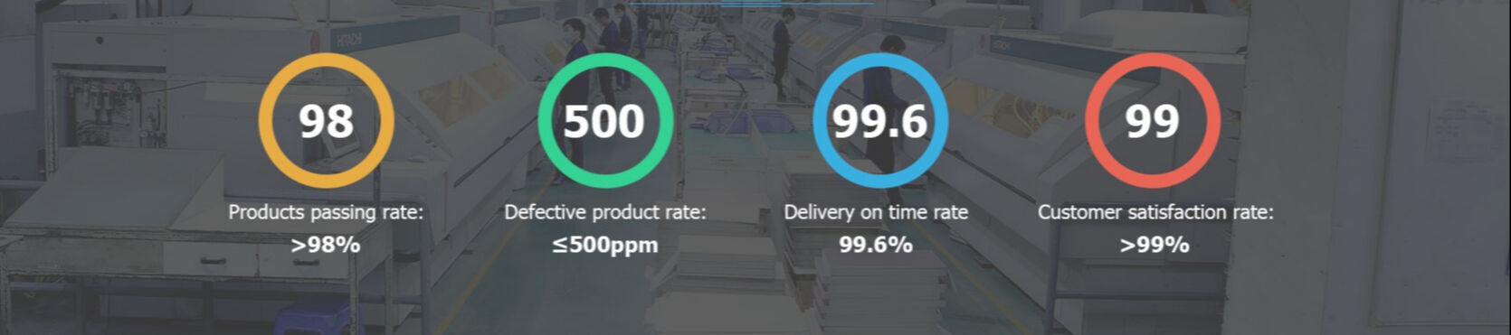 Buy Wholesale China Manufacturer High Quality Pcba Pcb Assembly For ...