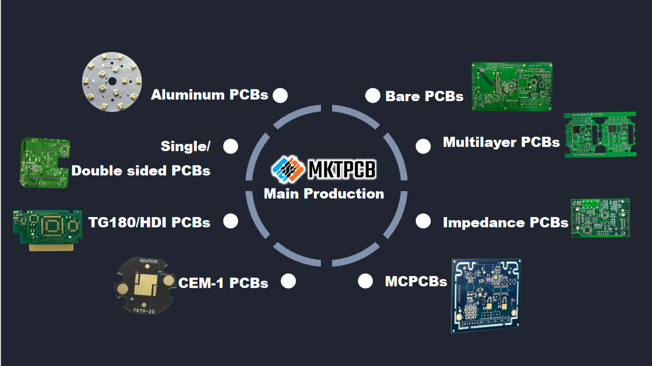 Buy Wholesale China Manufacturer Electronic Printed Circuit Board ...