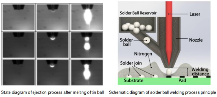 Buy China Wholesale Precision Welding Micro Components Wafer Ccm Vcm Laser Jet Solder Ball ...