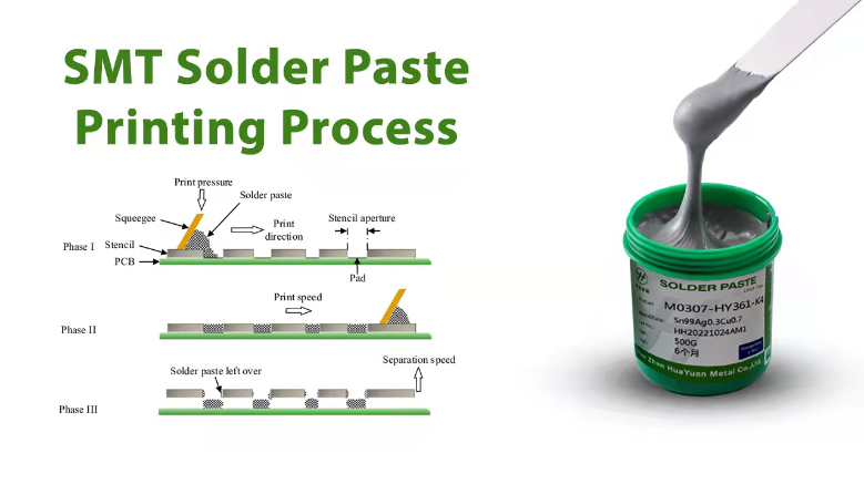 Buy Wholesale China Sn62/pb36/ag2 Smt Solder Paste Huake Tin Solder ...