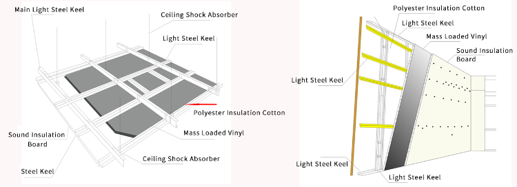 High Density And Quality Mass Loaded Vinyl Roll Mlv Acoustic Material ...