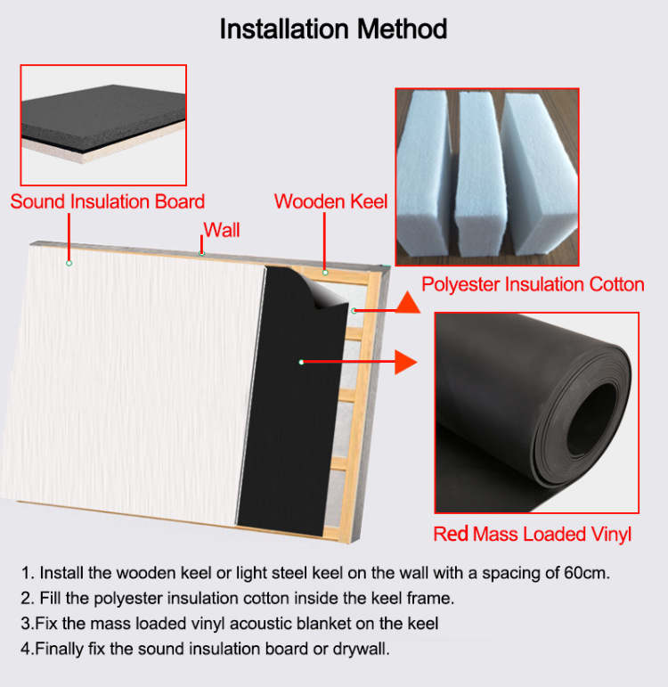 High Density And Quality Mass Loaded Vinyl Roll Mlv Acoustic Material ...