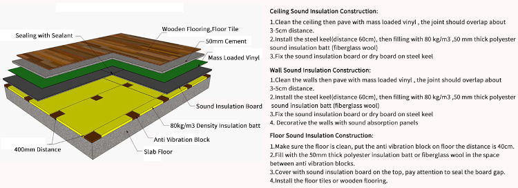 High Density And Quality Mass Loaded Vinyl Roll Mlv Acoustic Material ...