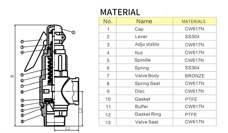 Buy Wholesale China Best Seller Manual Type Dn15-50 Bsp Thread Brass ...