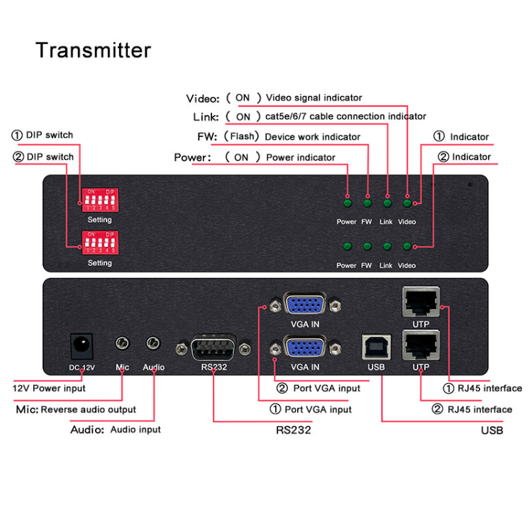 Buy Wholesale China 150m 4k 2 Port Vga Kvm Extender Over Cat5e/6/7 ...