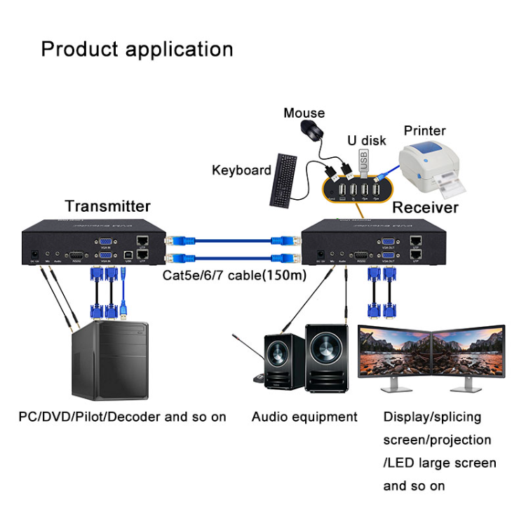 Buy Wholesale China 150m 4k 2 Port Vga Kvm Extender Over Cat5e/6/7 ...