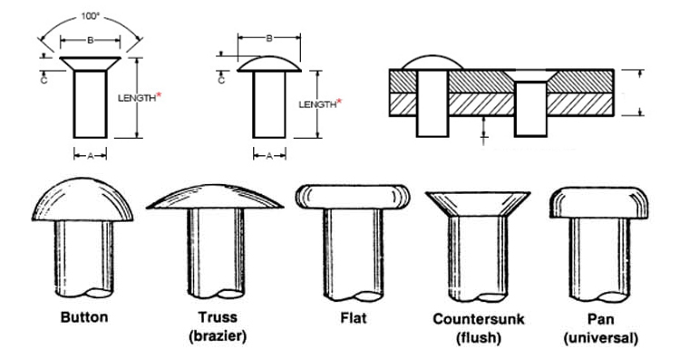 Buy Wholesale China China Manufacturer Custom Solid Aluminum Rivet 1/4 ...