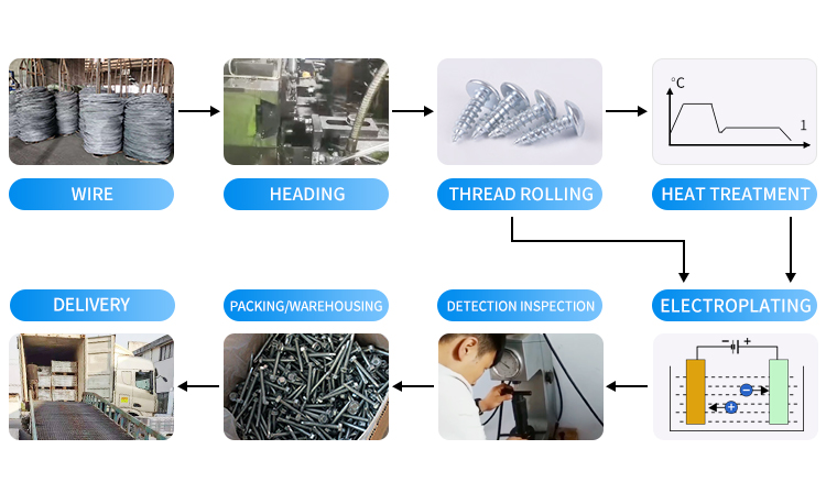 Aluminium Solid Rivets Flat Head Solid Rivet For Cookware - Explore ...