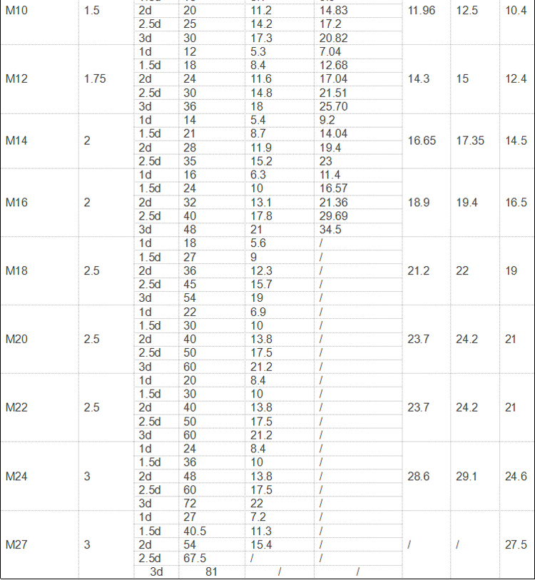M9 Screw Bushing Helicoils Wire Thread Repair Inserts, Wire Insert ...
