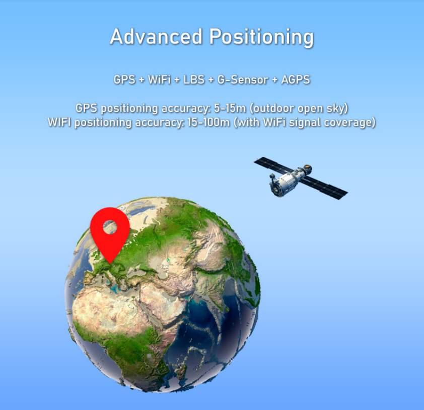 Buy Wholesale China L08s Gps Smart Watch With Spo2 Low Battery Alarm And Server Docking For ...