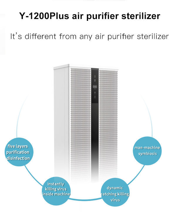 Air Purifier Hepa High-efficiency Filter Screen The Filter Level ...