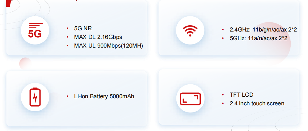 Buy Wholesale China 5g Modem Sim Card Mobile Wifi With 5000mah Battery ...