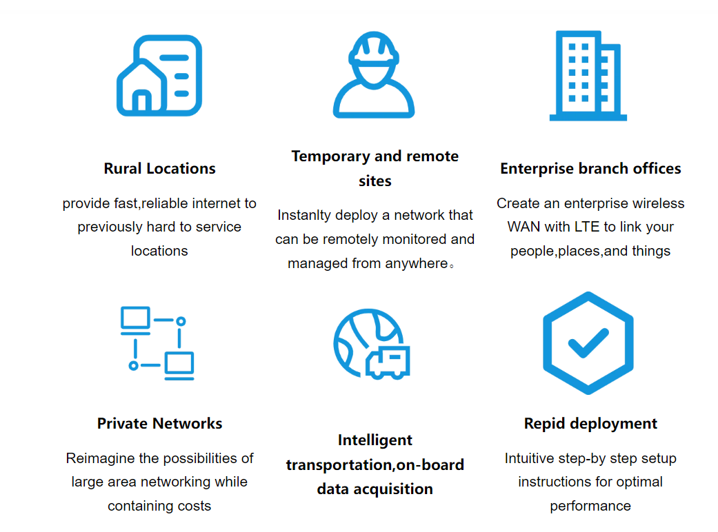 Buy Wholesale China Wholesale Price Industrial 4g Wireless Wifi Router ...