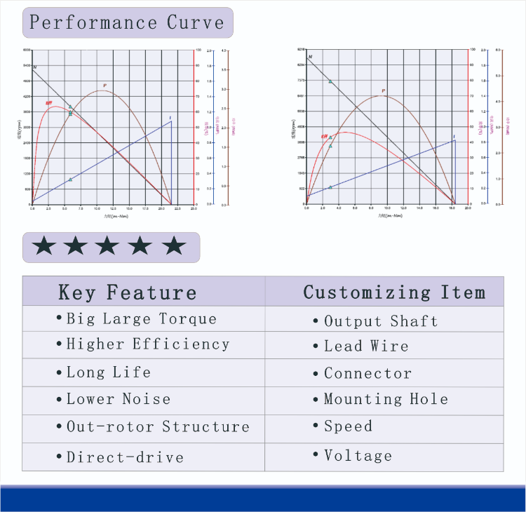China Customize Jbl- 2418di Micro Dc Motor Brushless 12v 24v Bldc Motor ...