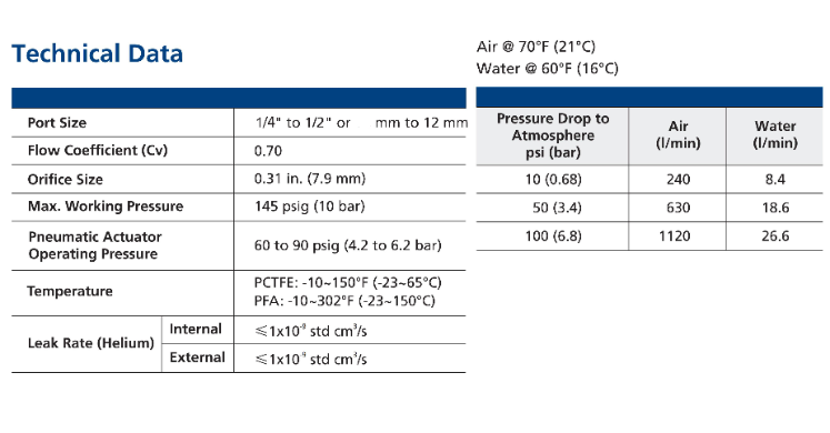316l Stainless Steel Gfs(vcr) Fittings 3000 Psi Vcr Pneumatic Diaphragm ...